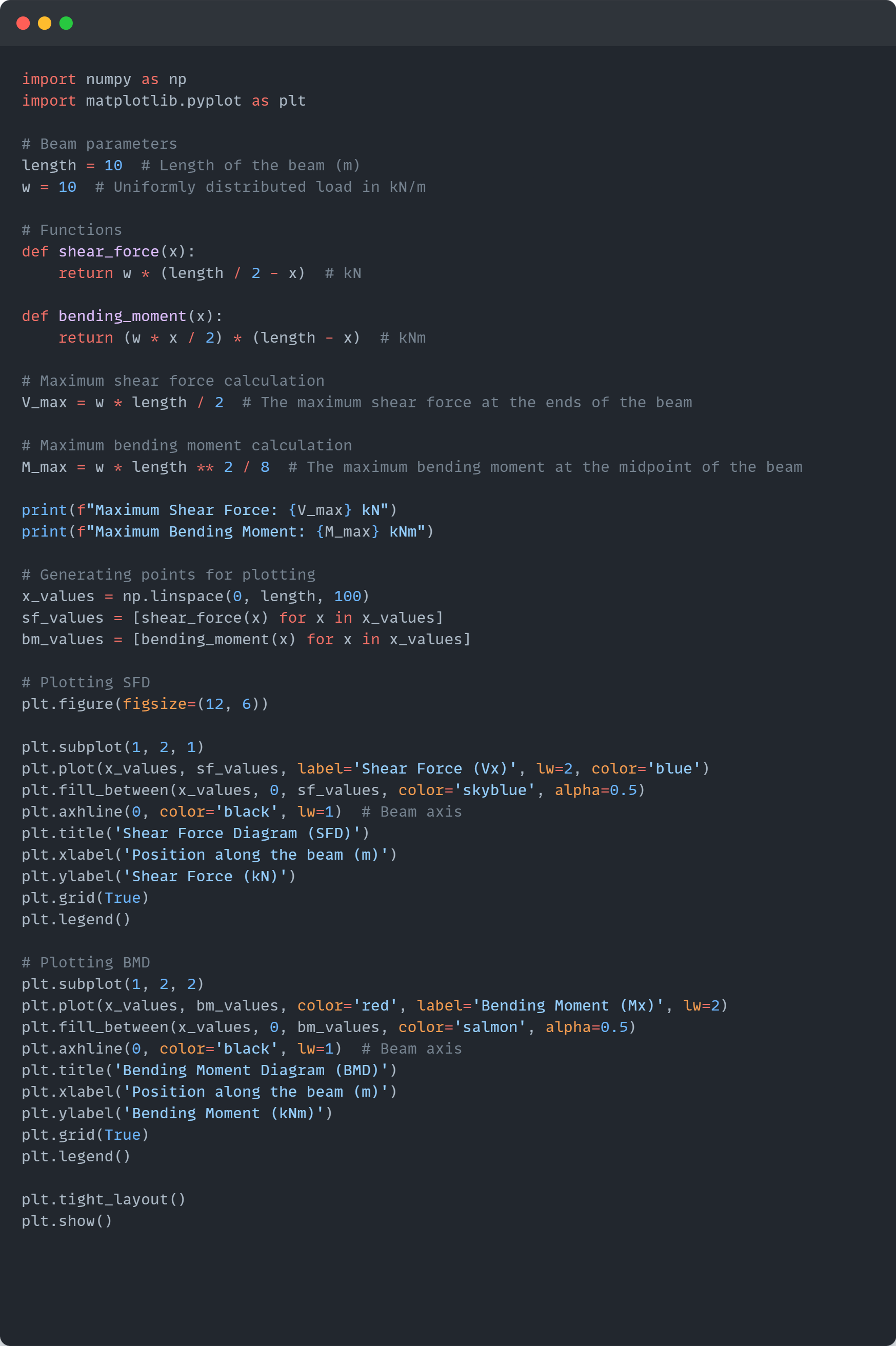 #022 - A Simply Supported Beam in Python