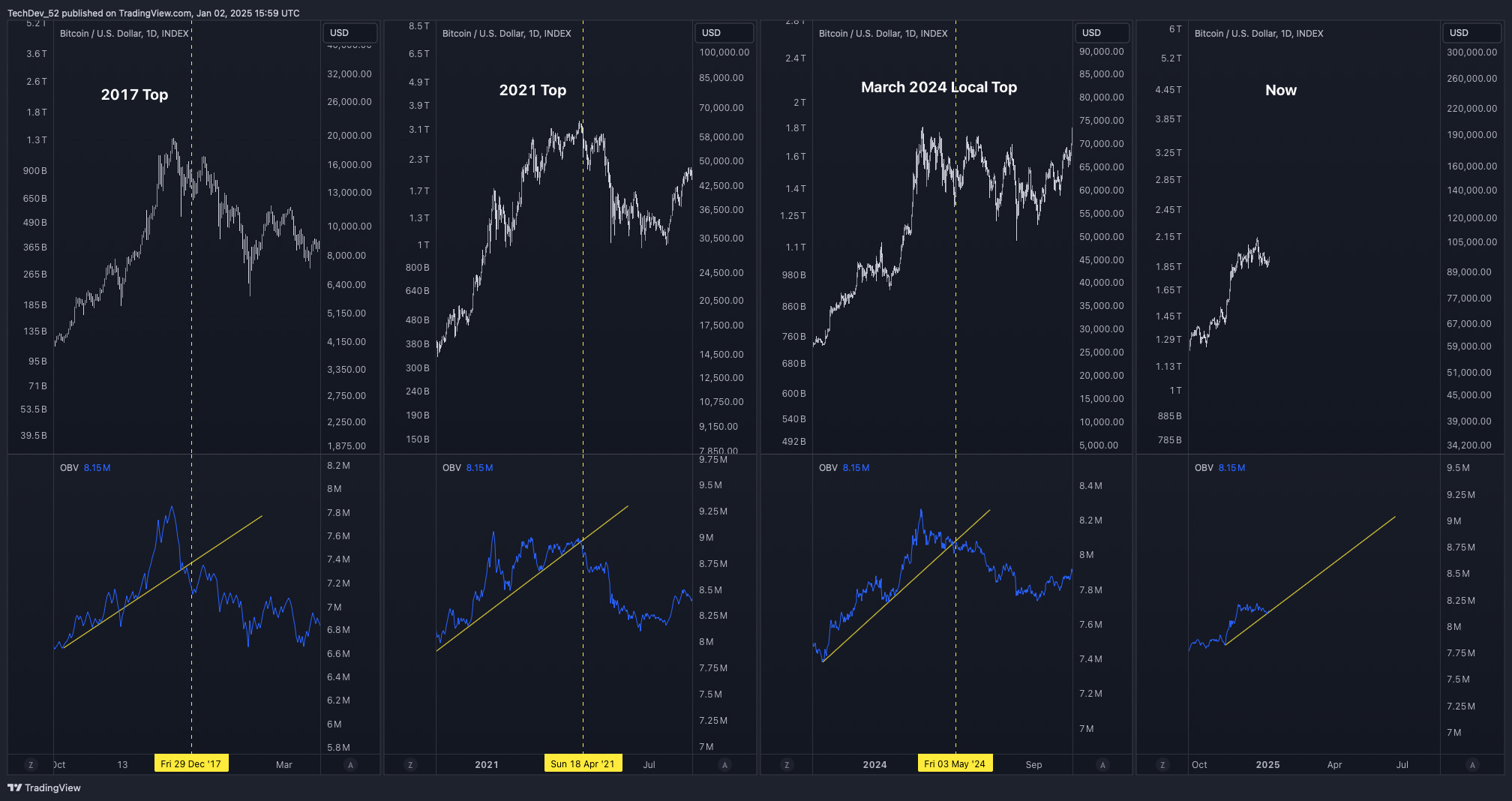 TechDev Newsletter - Market Update Issue #61