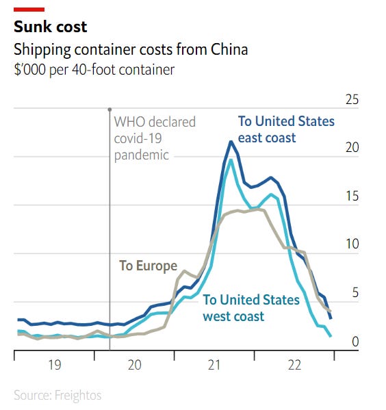 Classic Signs of Deflation - by Tom Dyson