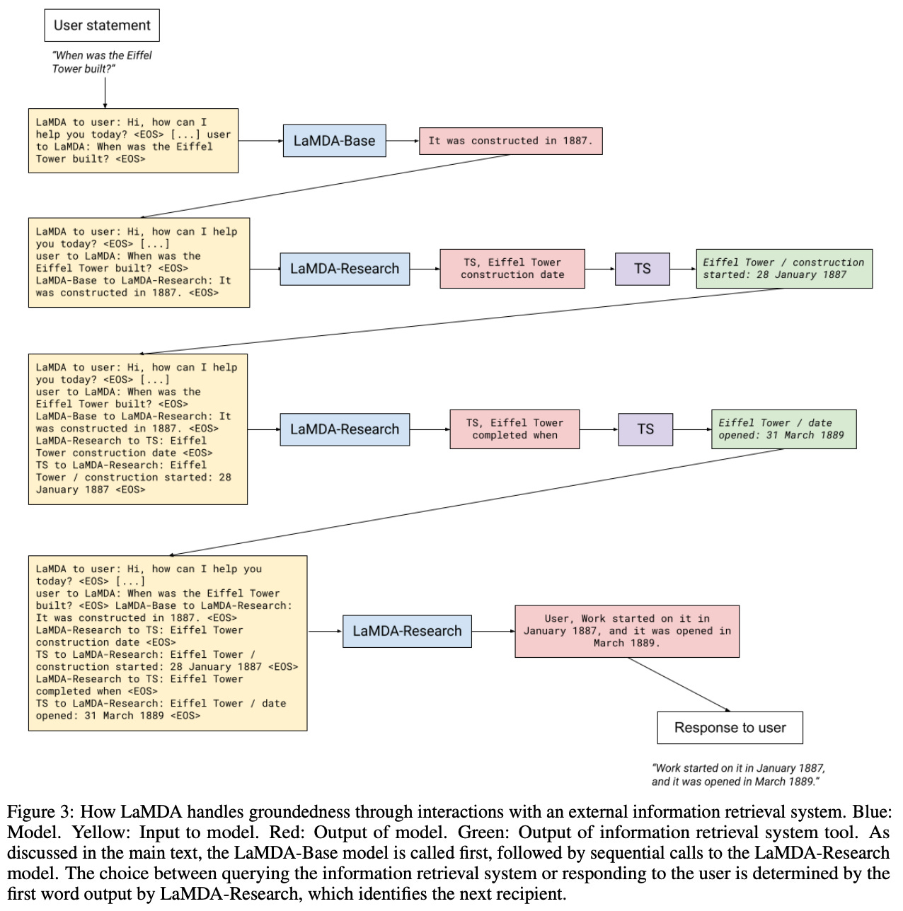 Teaching Language Models to use Tools