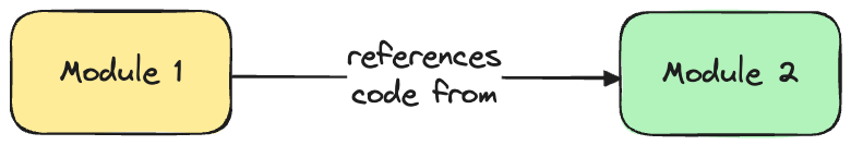 #20 Modular Monolith: Various Ways Of Communication - by MJ