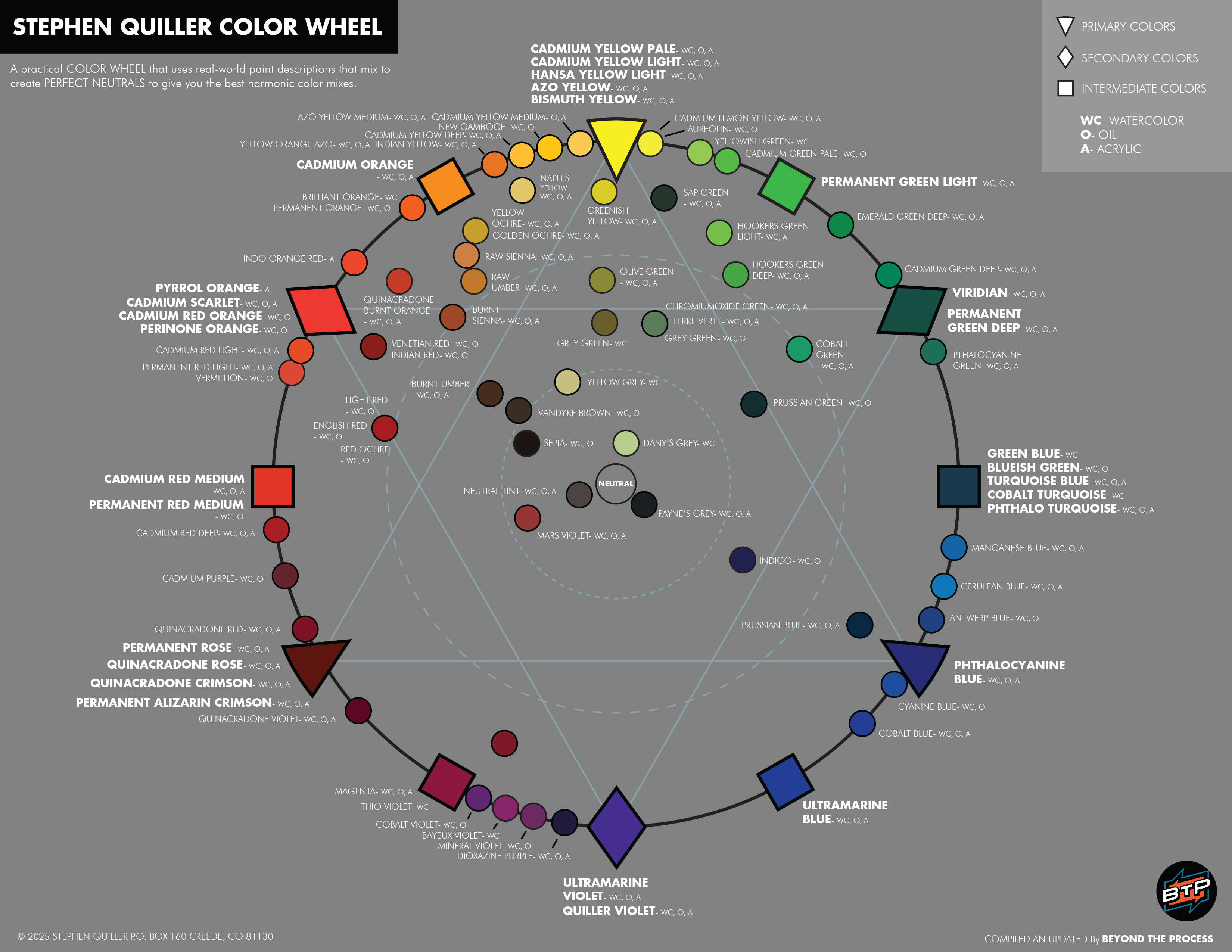 The MOST PRACTICAL Color Wheel