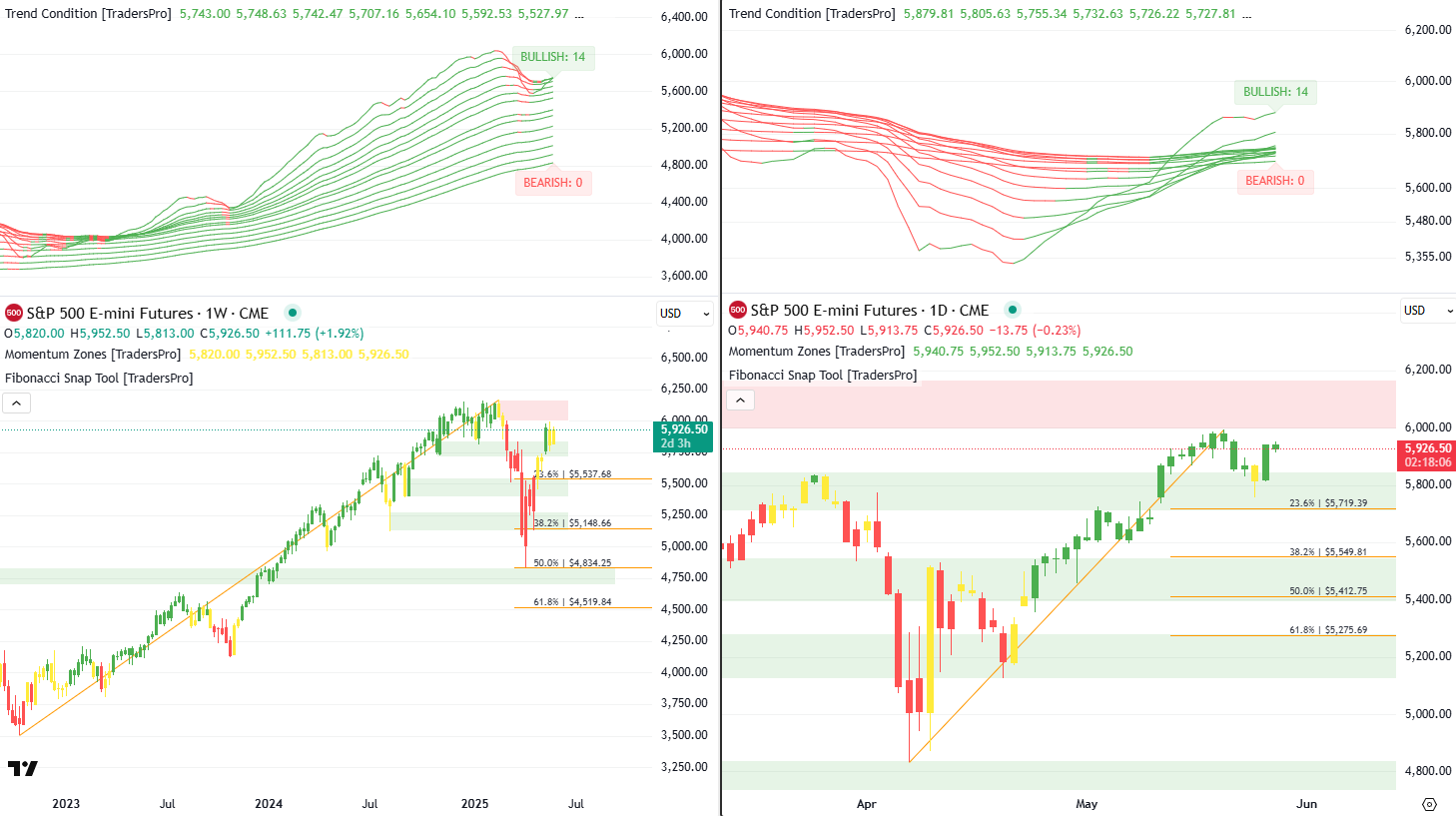 TrendCycle Daily Portfolio Update - TradersPro