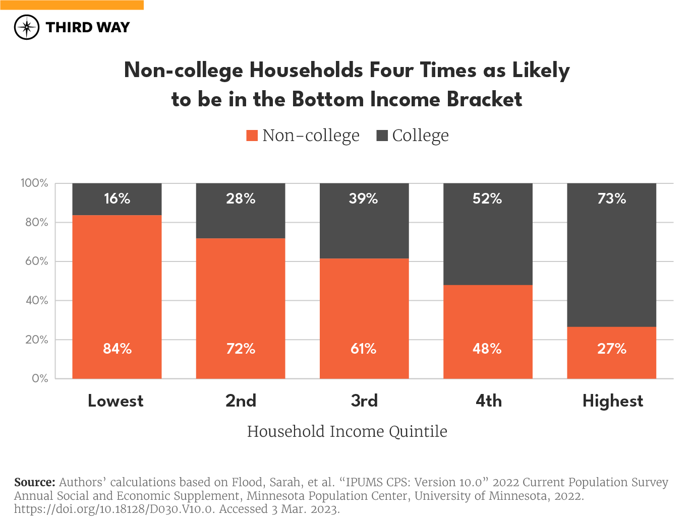 The diploma divide, plus insufficient funds, NBER on recessions, home ...