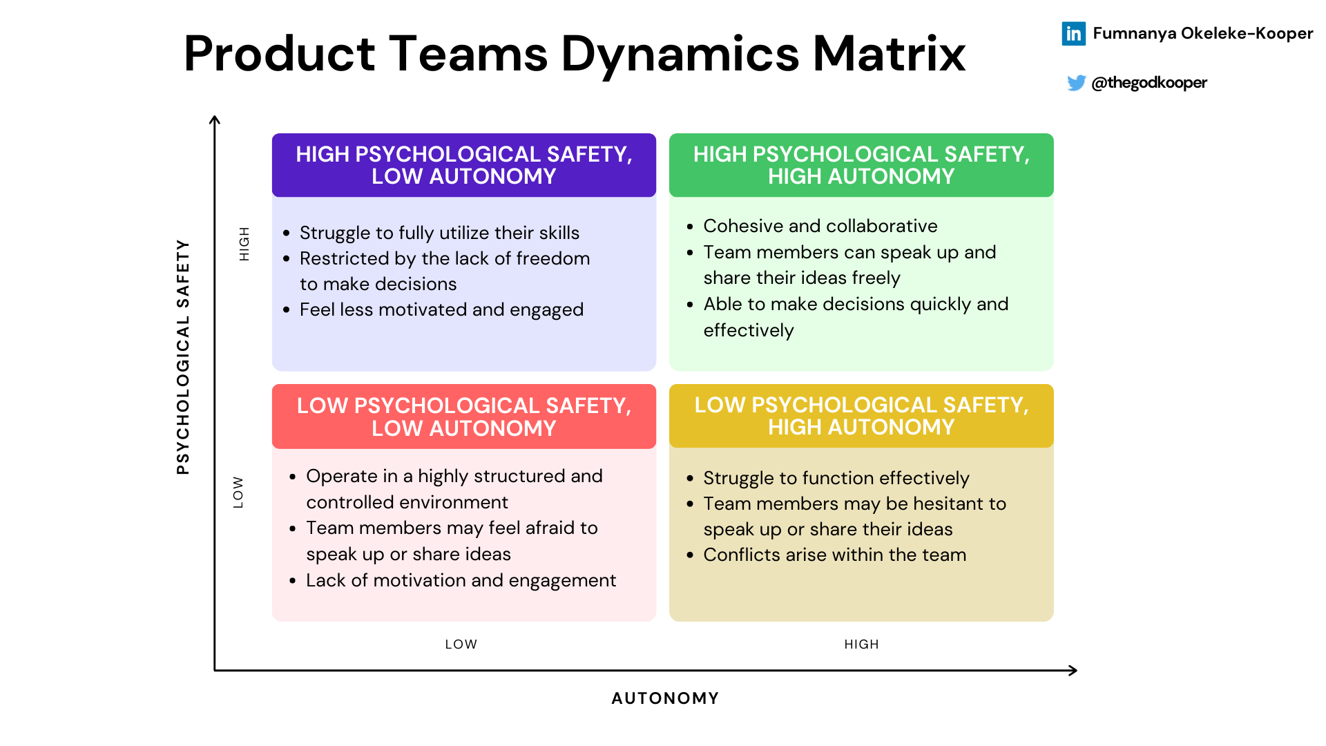 The Product Gist #20: The Product Teams Dynamics Matrix (TPTM)