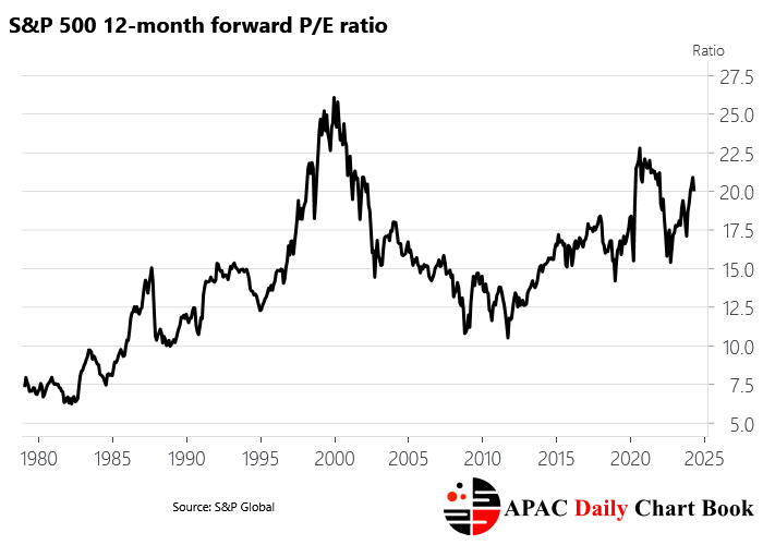 APAC Daily Chart Book - APAC Daily Chart Book