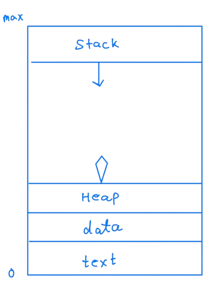 Navigating the Threads and Processes - by Parth Shandilya