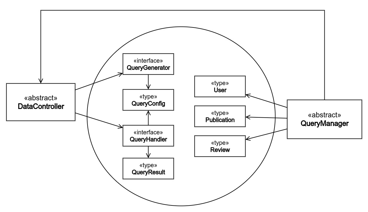 Storage-Facilities Architecture - by Mahmoud E. Abdelsalam