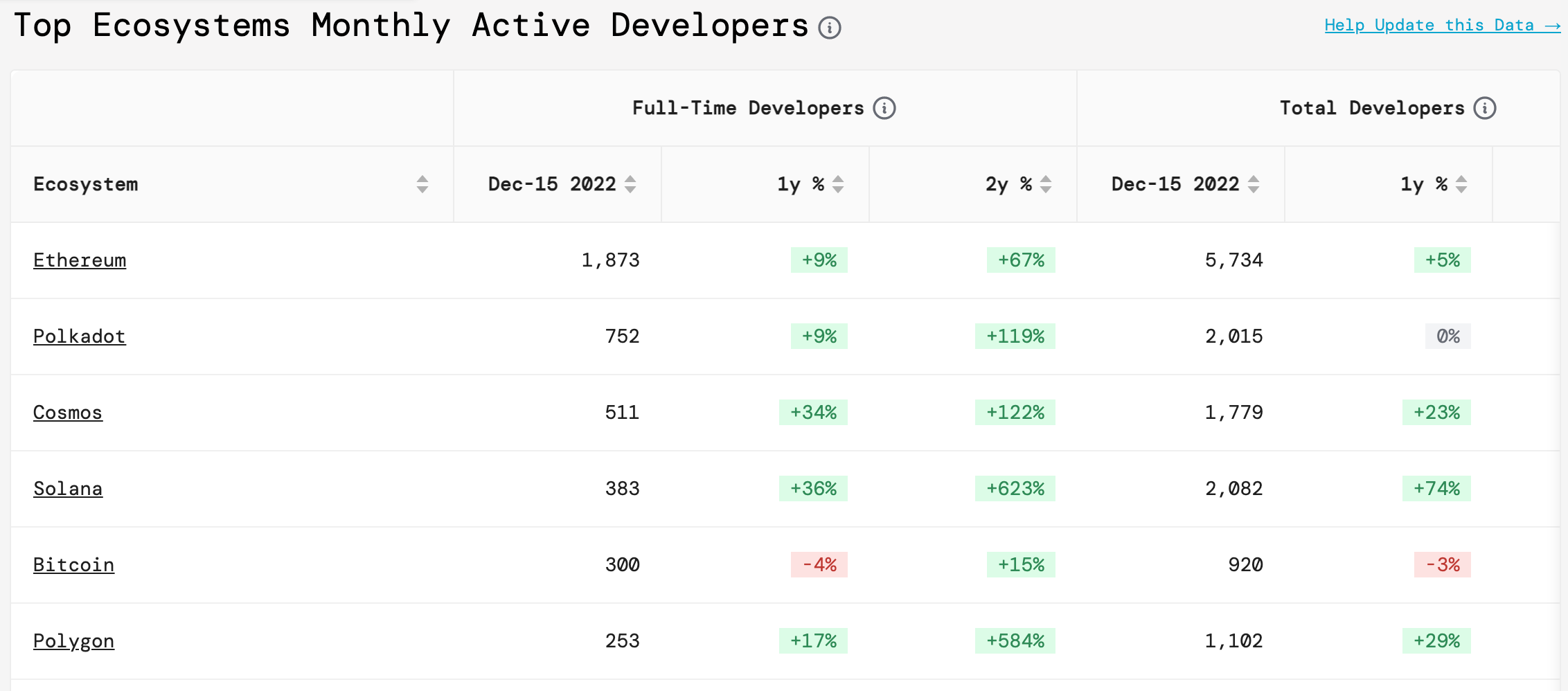 Why Are Brands Choosing Polygon: Separating Fact From Hype on the ...