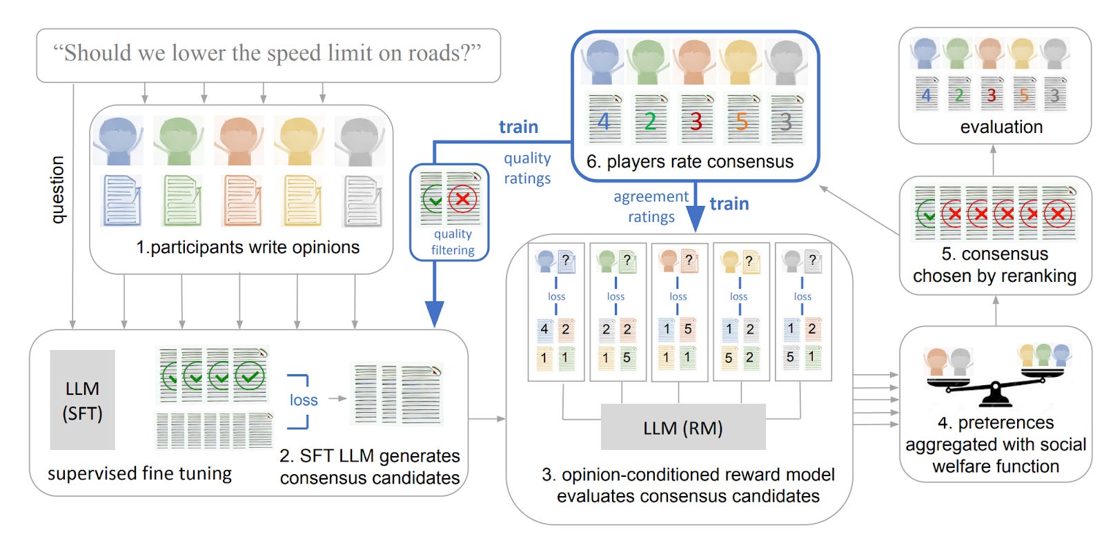 ML Safety Newsletter | Dan Hendrycks | Substack