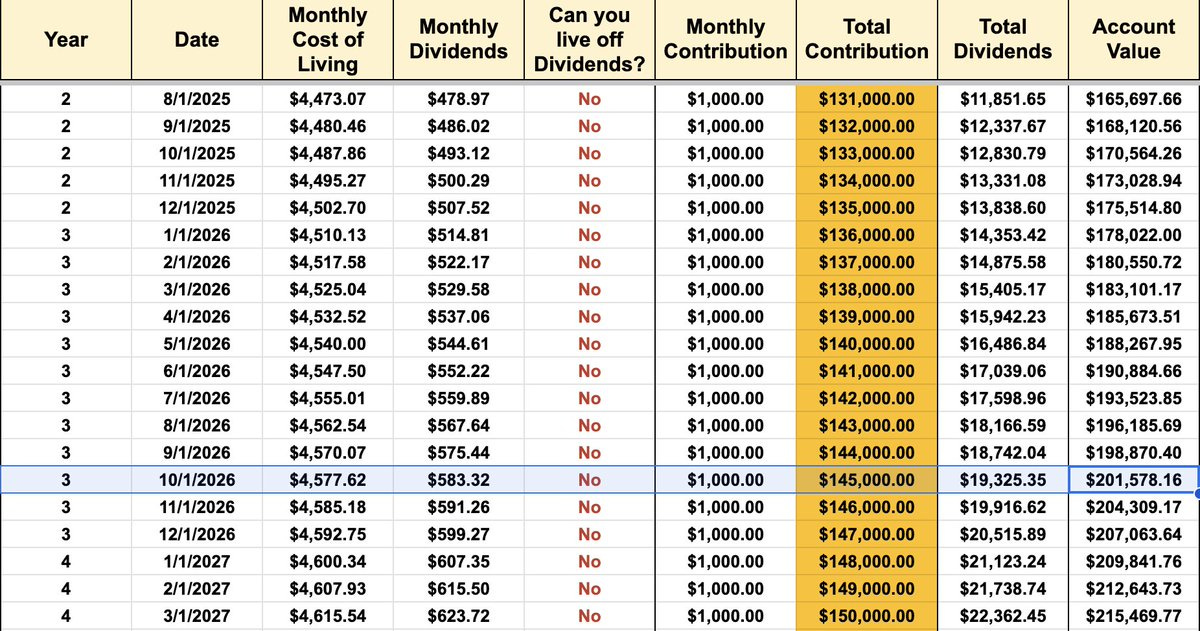 Why The First 100k Is The Hardest 🔥 - Dividendology