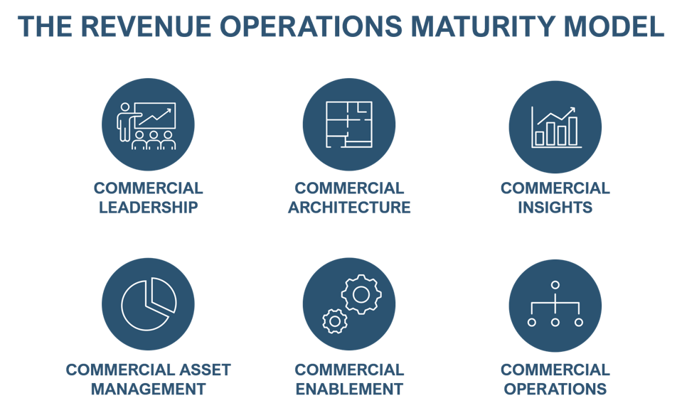 Revenue Operations Strategy - by Matt McDonagh