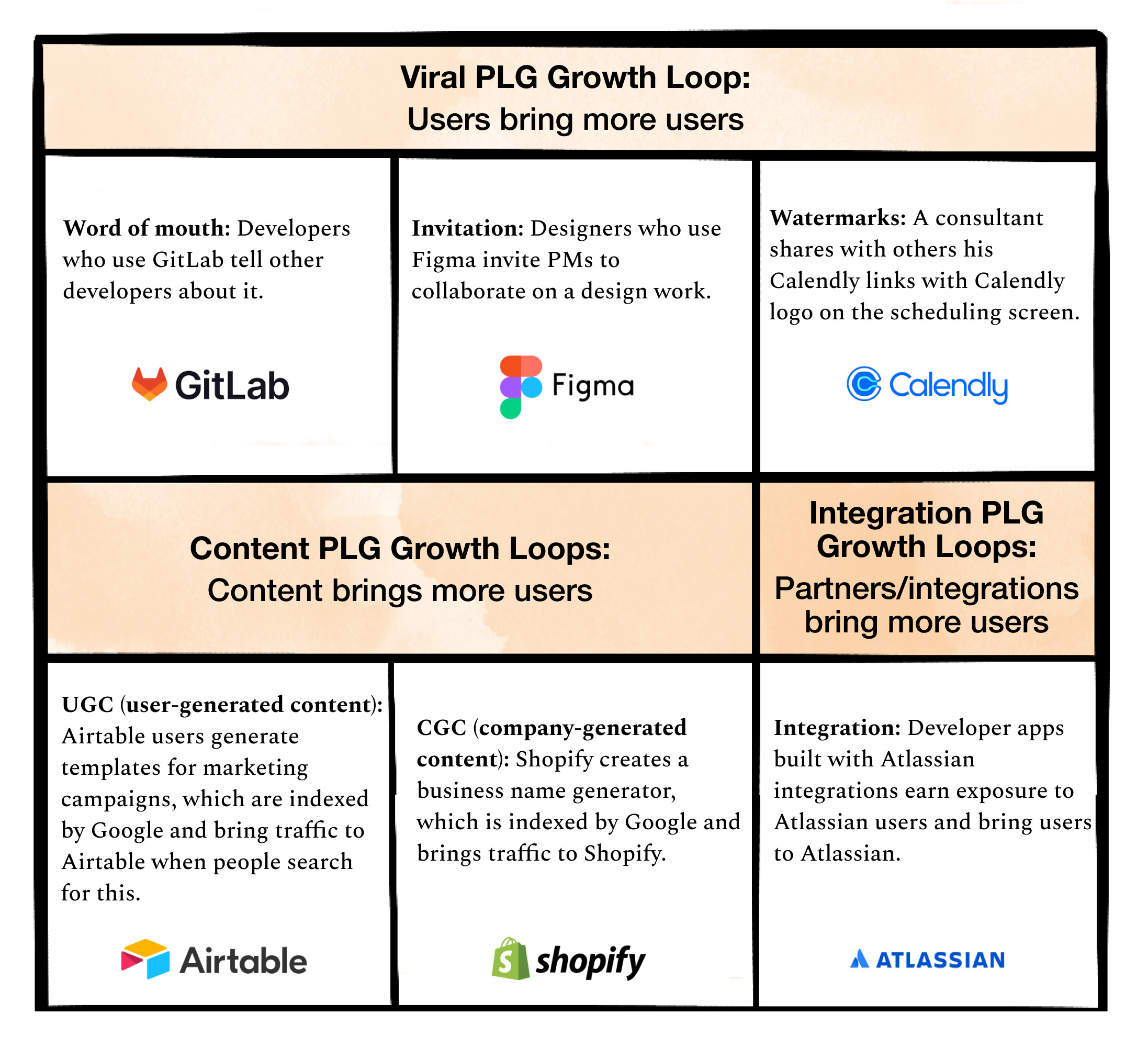 Five steps to starting your PLG motion - by Hila Qu 曲卉