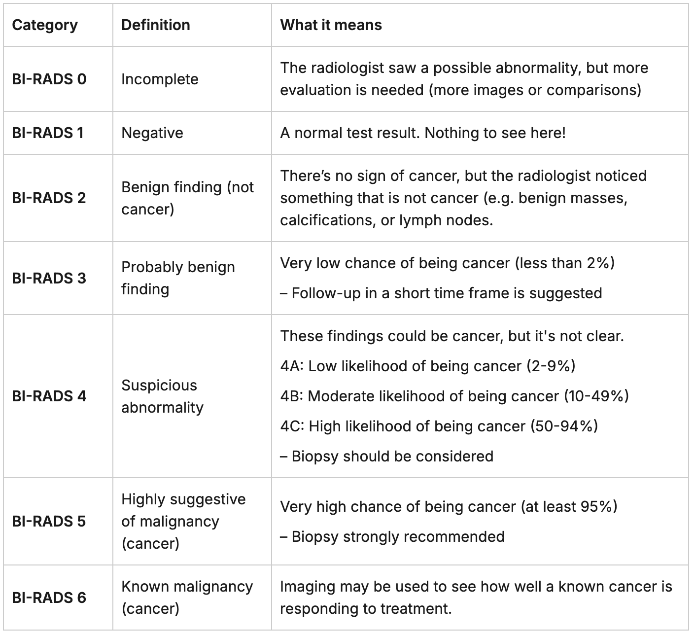Closing the book on my breast cancer screening journey