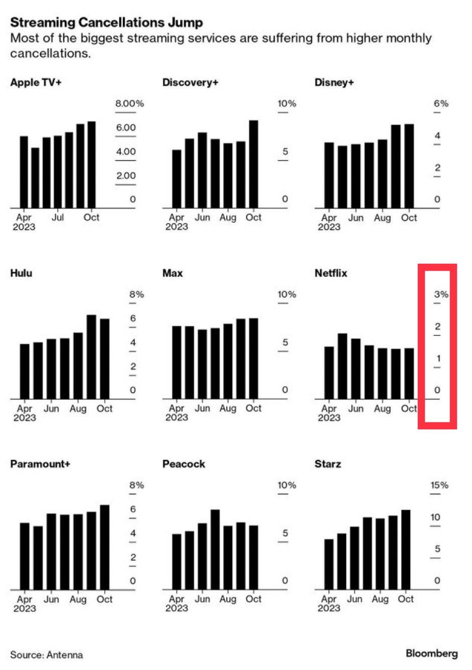Daily Charts - GDP per Capita & Domestic Supply Chains
