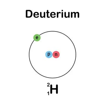 Deuterium Depleted Water - by Standard Fractal