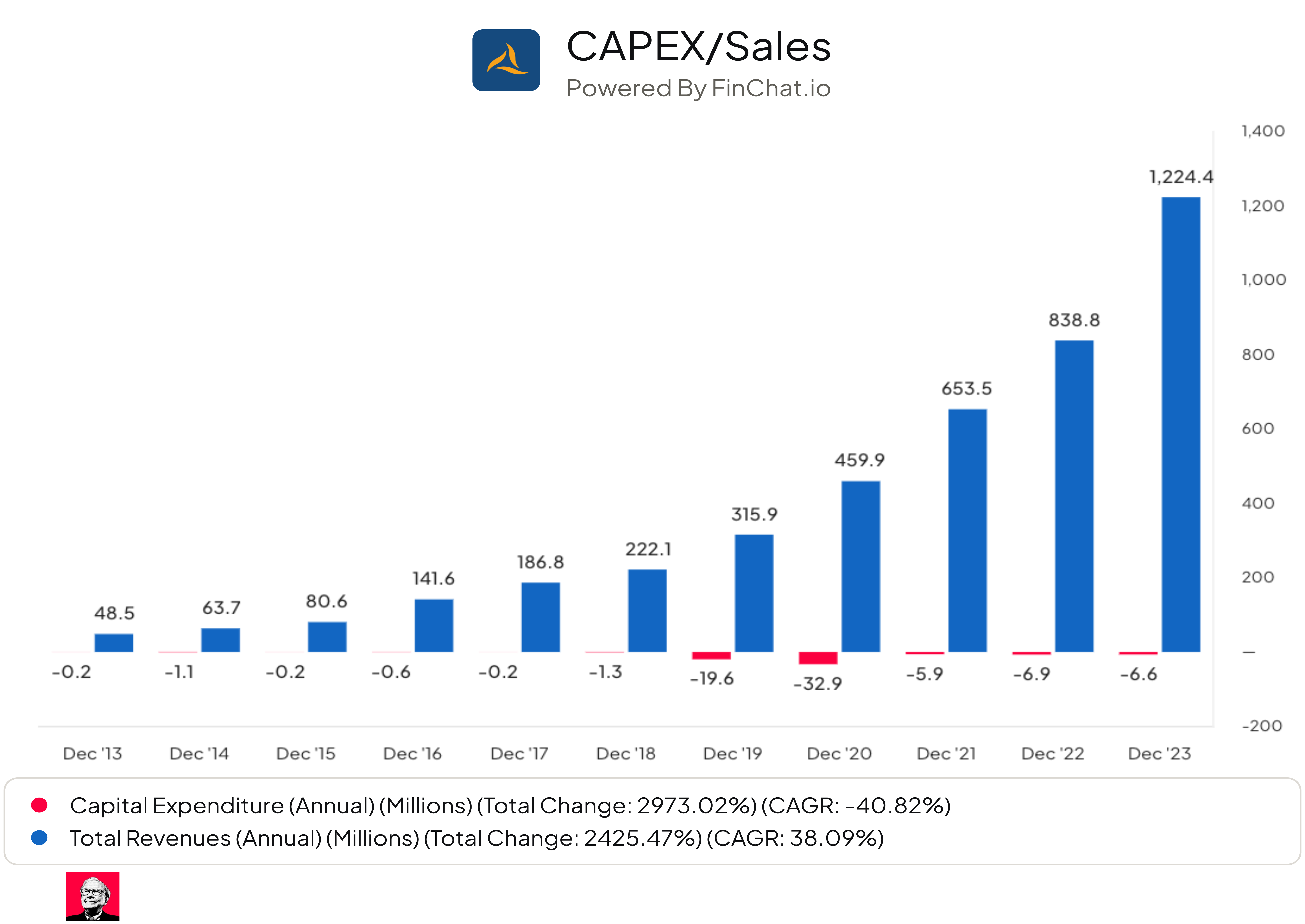 📈 Kinsale Capital - Compounding Quality
