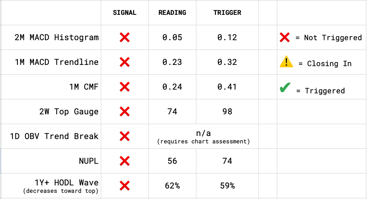 TechDev Newsletter - Market Update Issue #61