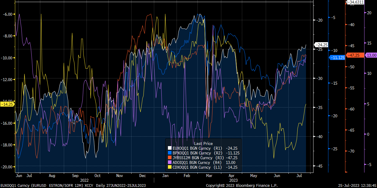 Macro Report/Insights: Charts Edition - Capital Flows