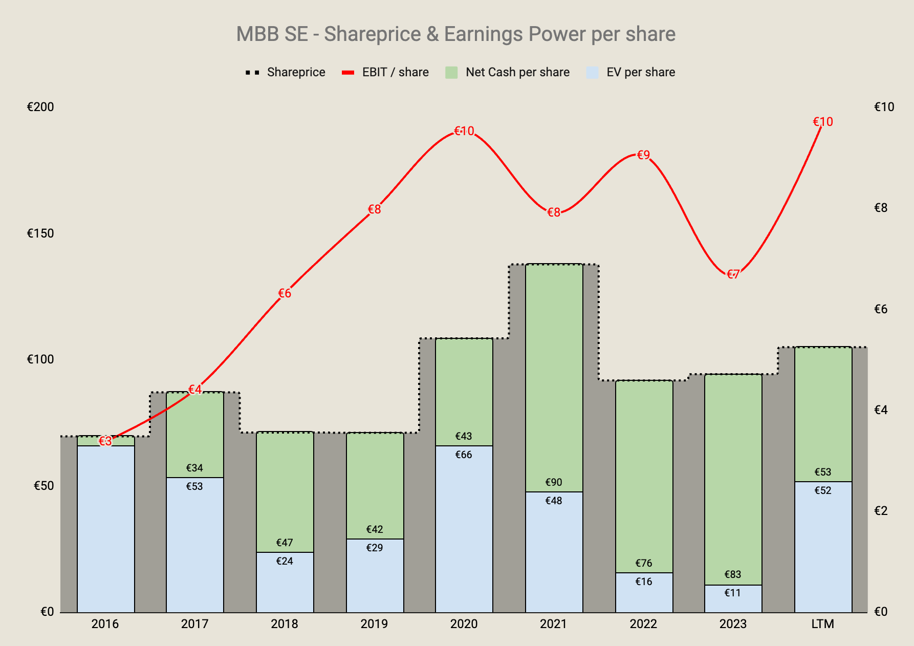 MBB SE - by Ole - The Outsiders' Corner