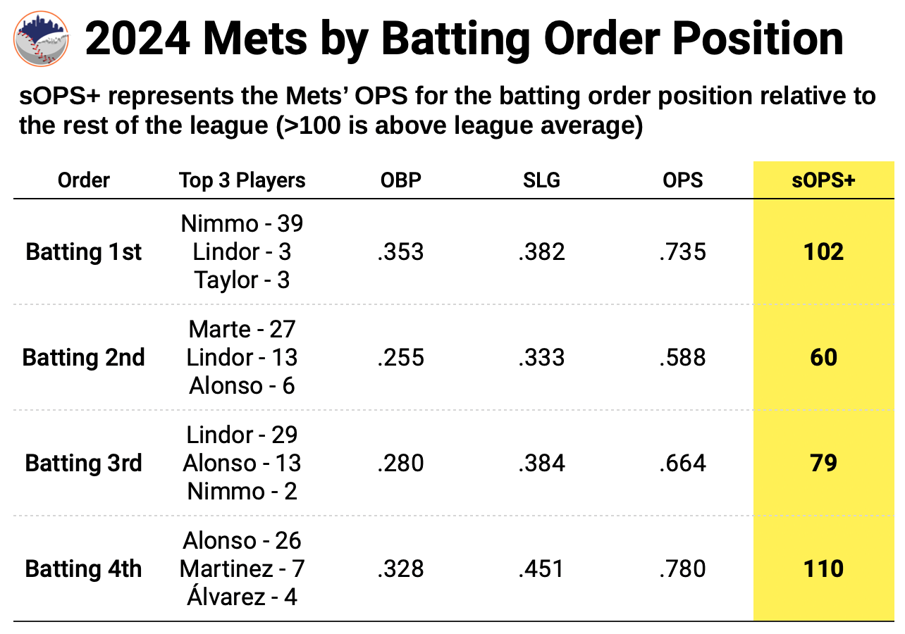 If only the Mets were the Knicks - by Jeffrey Bellone