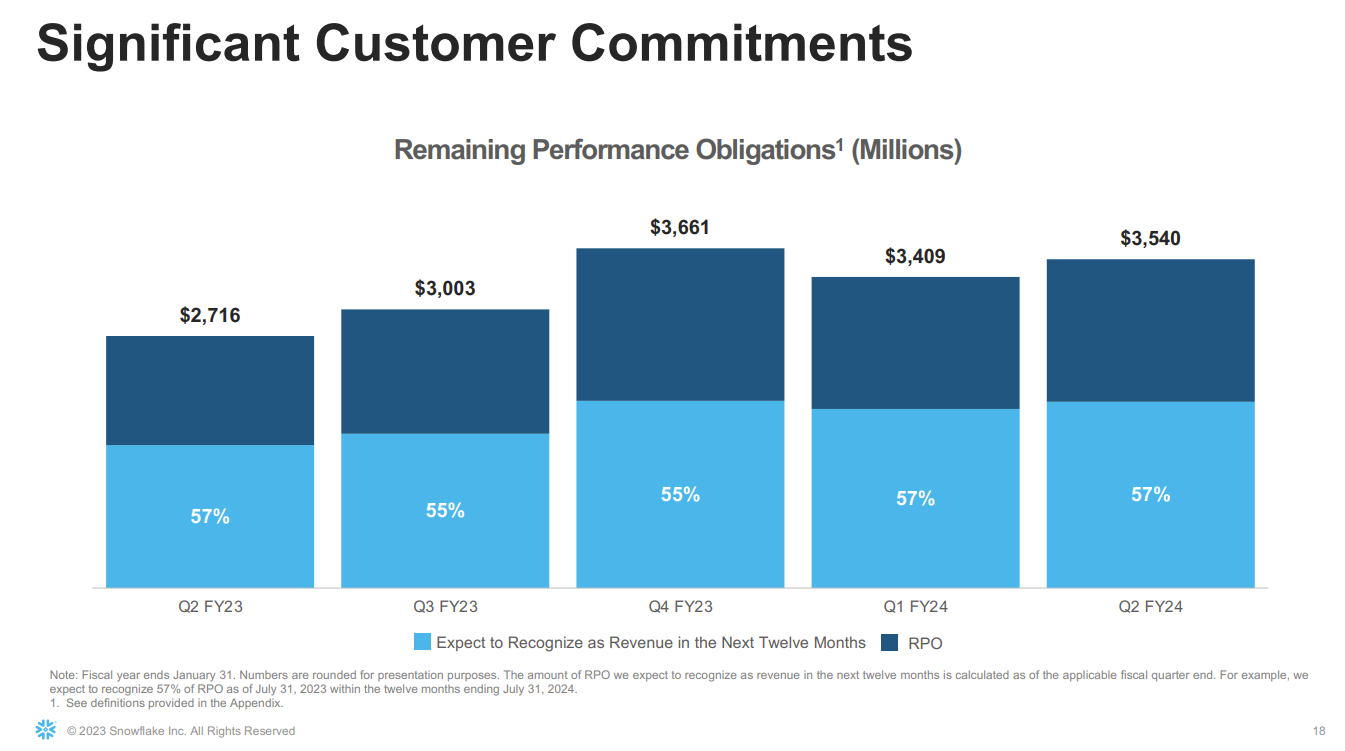 The Top Metrics for Usage Based SaaS Companies