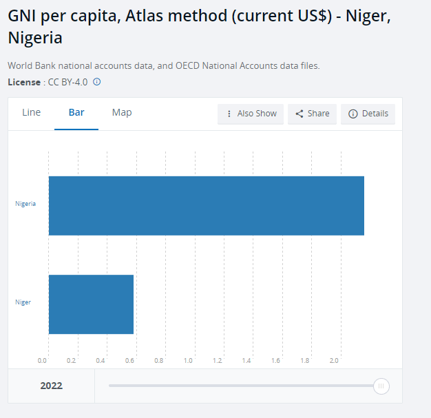 The Economic & Geopolitical History of Niger, Part 1: Uranium ...