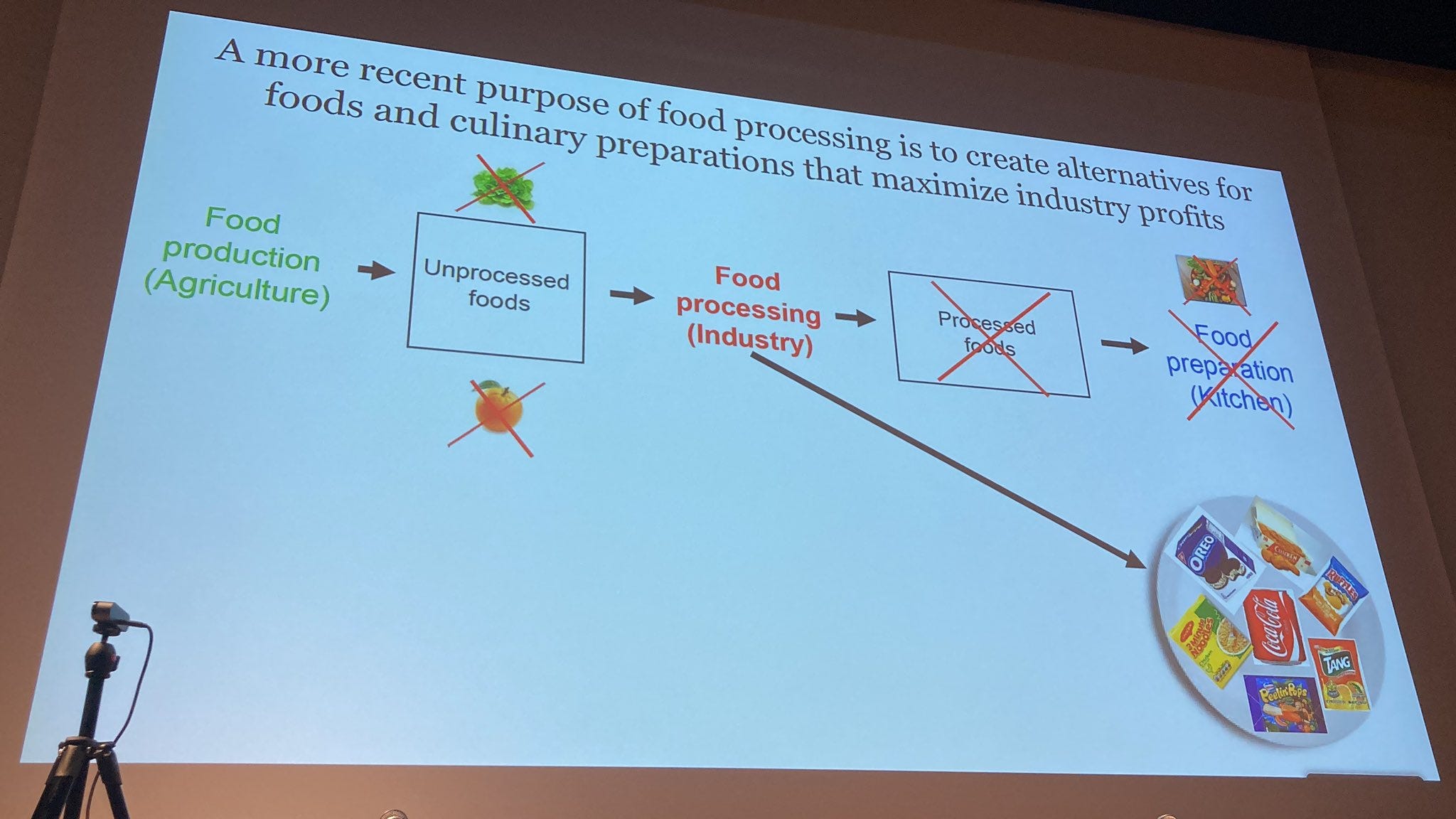 The 'science' of ultra-processed food