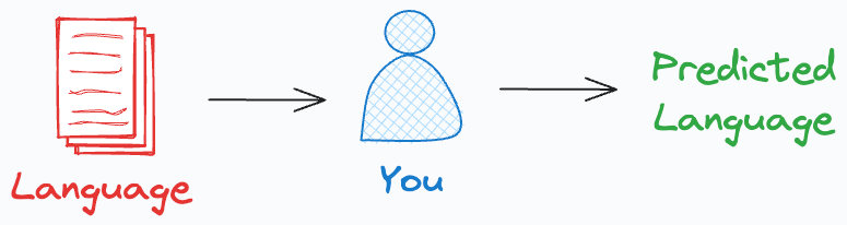 An Intuitive Guide to Generative and Discriminative Models in Machine Learning