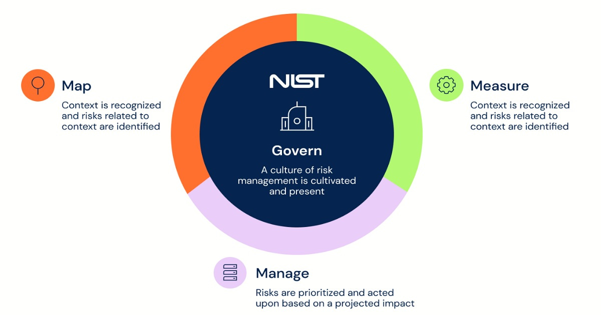 AI-Powered Risk Management: Revolutionizing Project Success in High ...
