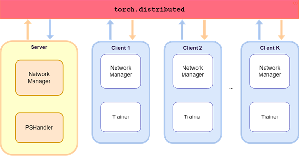 Edge 281: Cross-Device Federated Learning