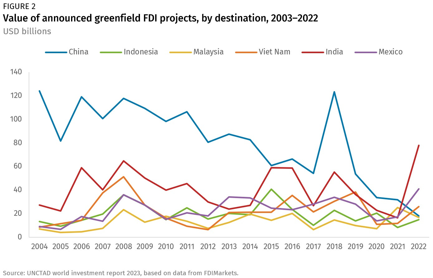 Stop saying "there is no decoupling". There is!
