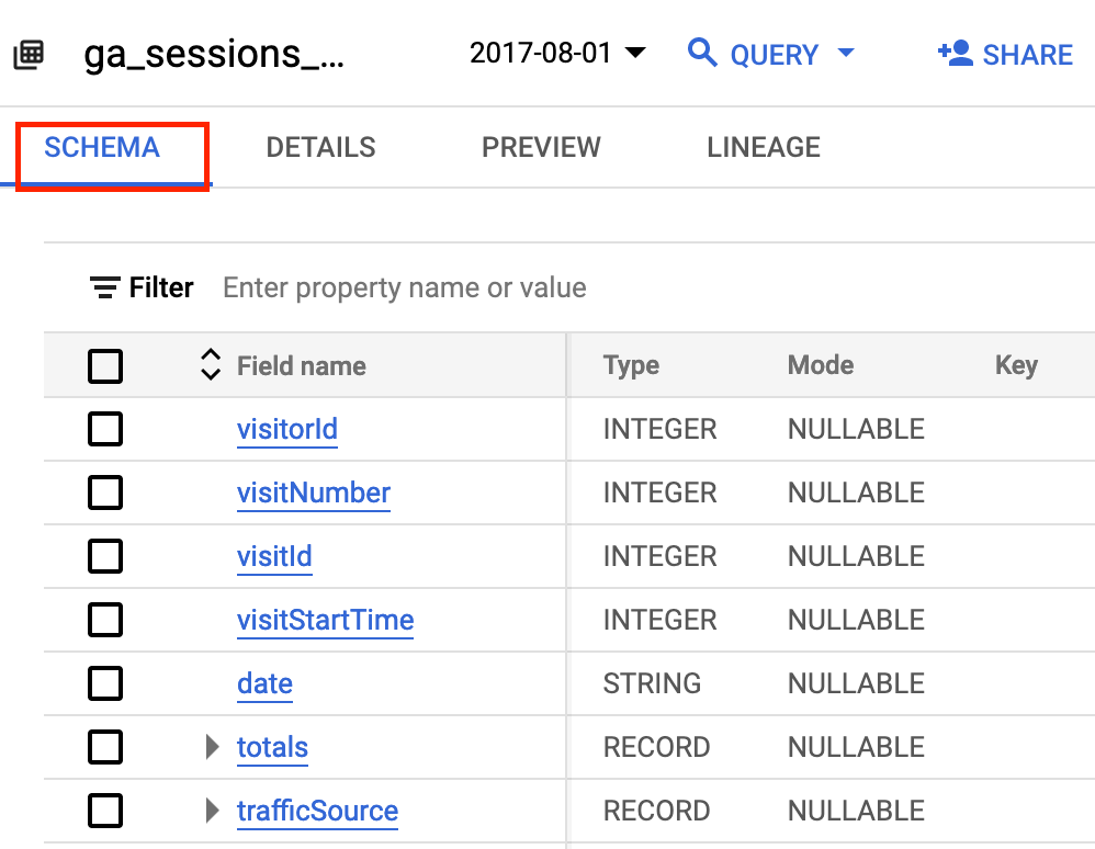 Data Cleaning 101 in SQL — #1 Tidying Messy Data