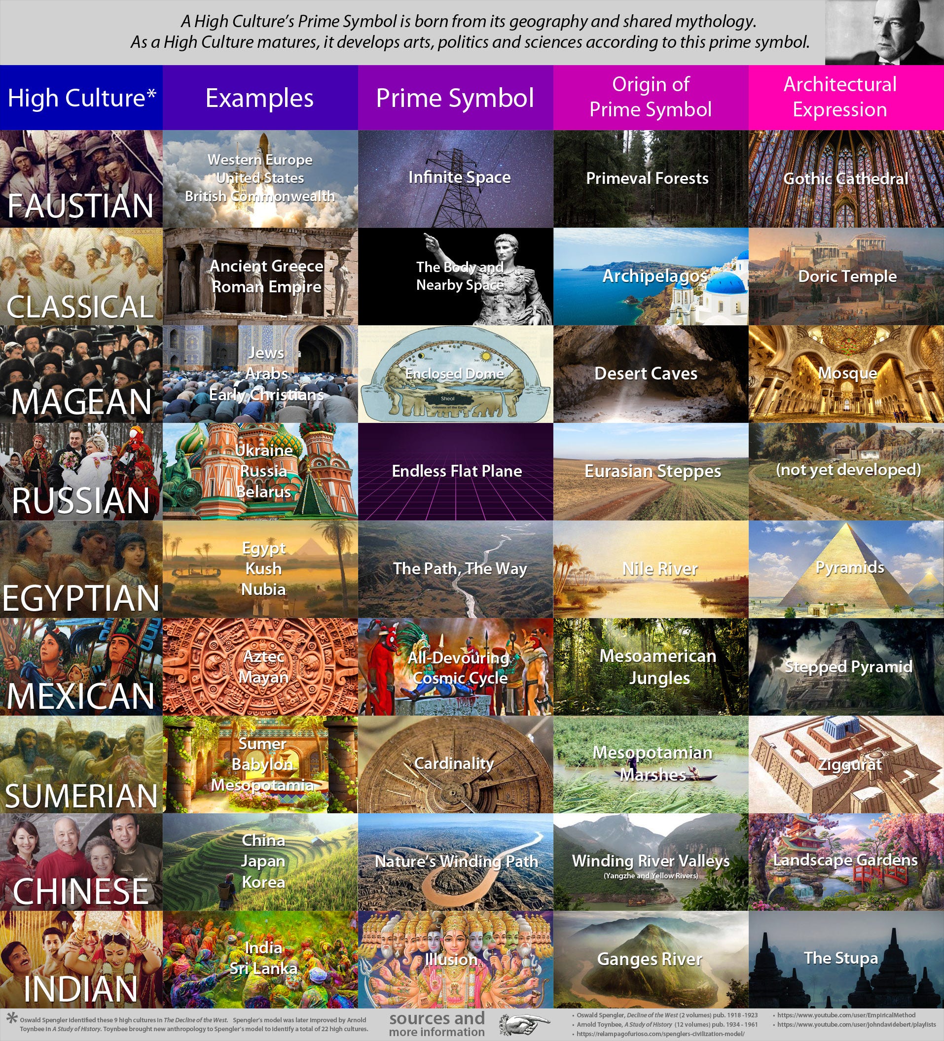 An Introduction to Spengler’s Decline - by Spergler Acolyte