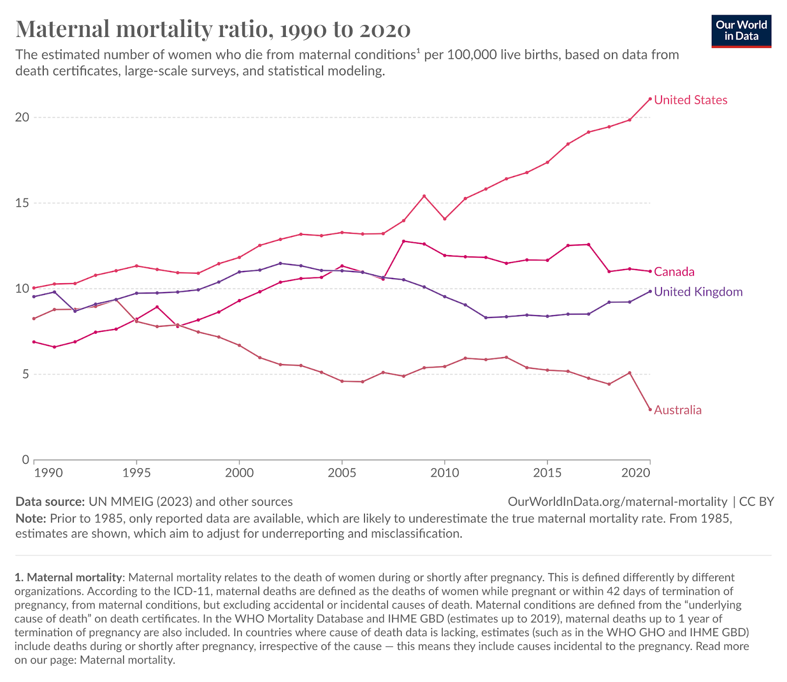 Links in Progress: Rising incomes do not always mean fewer births