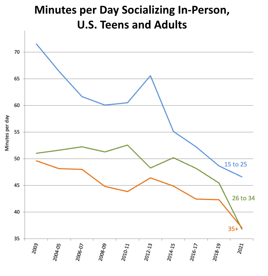 The Mental Illness Crisis Has Hit Millennials