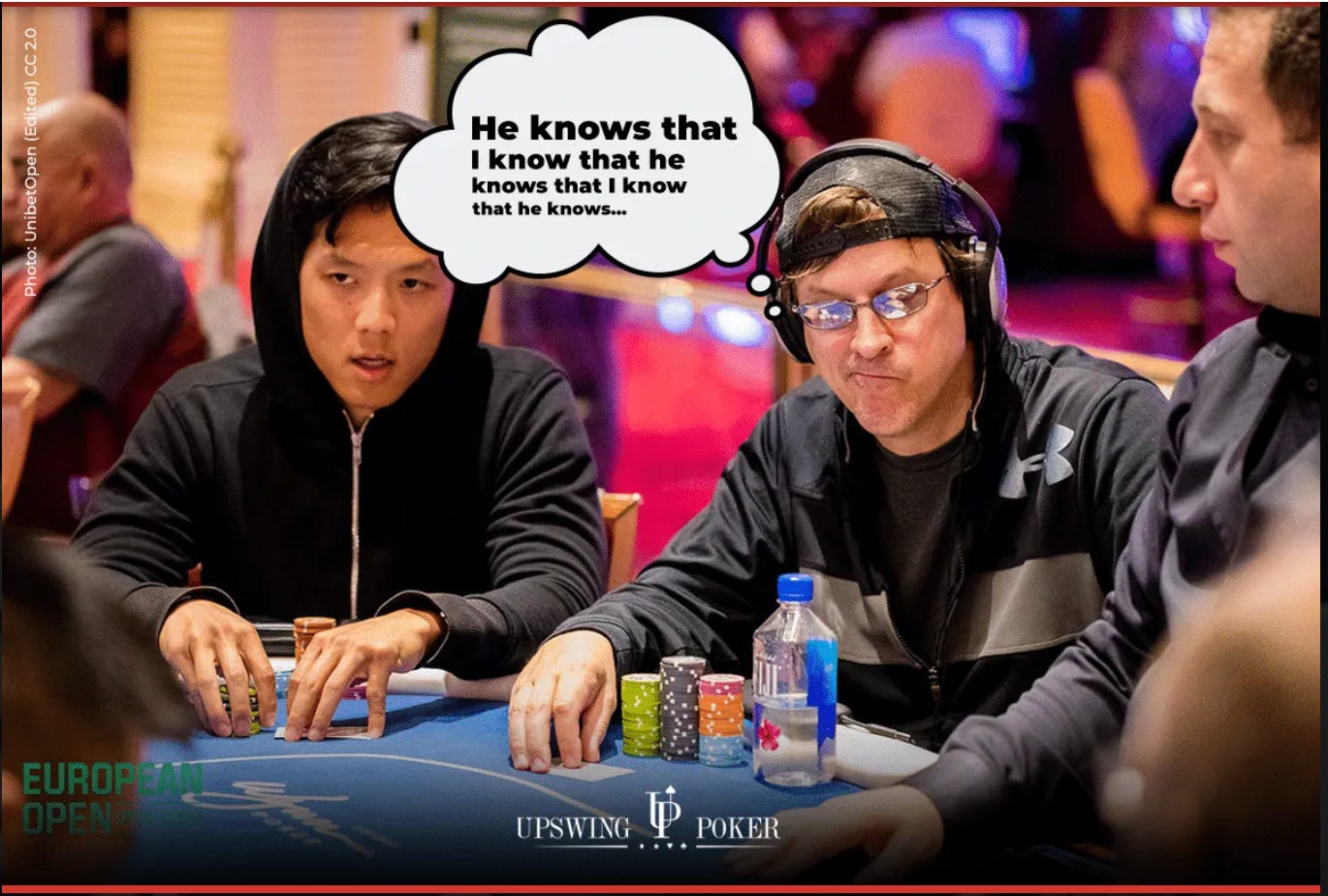 Leveling wars in poker: Reverse tells, reverse-reverse tells, and more