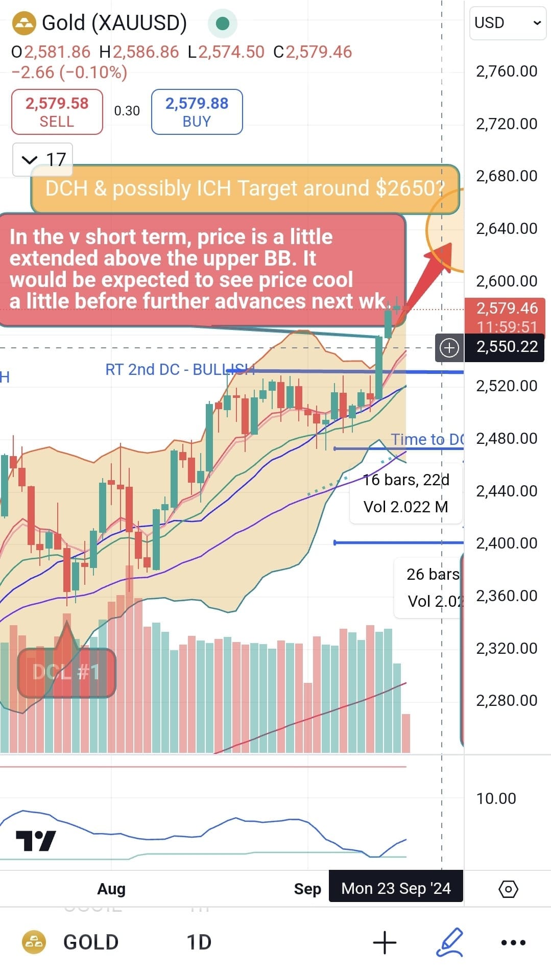 Gold - Stops - Simon’s Substack