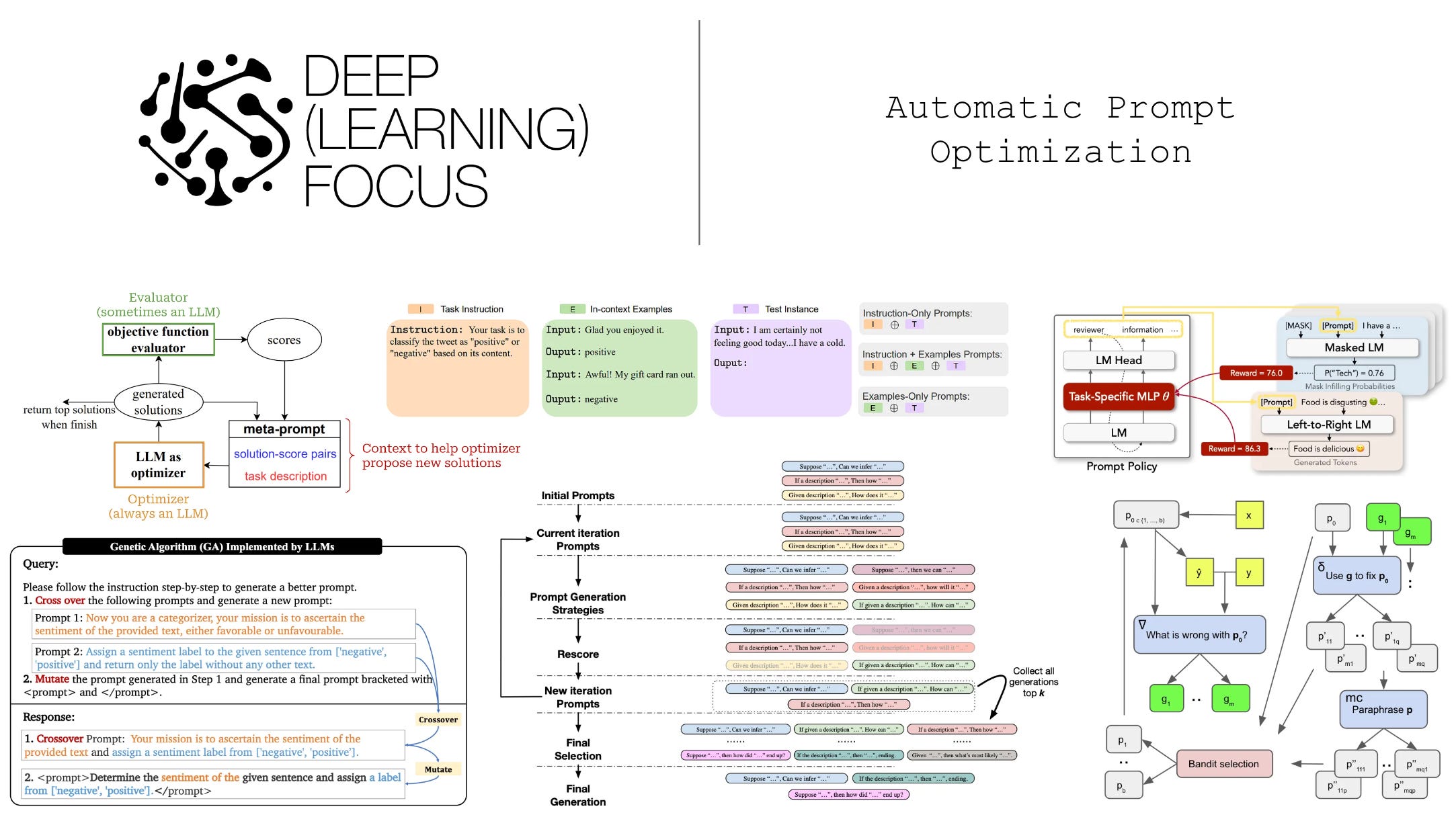 Automatic Prompt Optimization - by Cameron R. Wolfe, Ph.D.