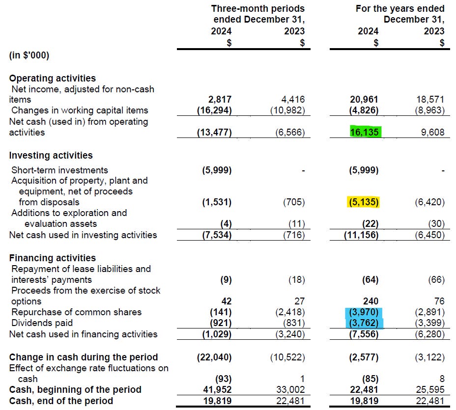 Dynacor Group - by Albert Millan - LWS Financial Research