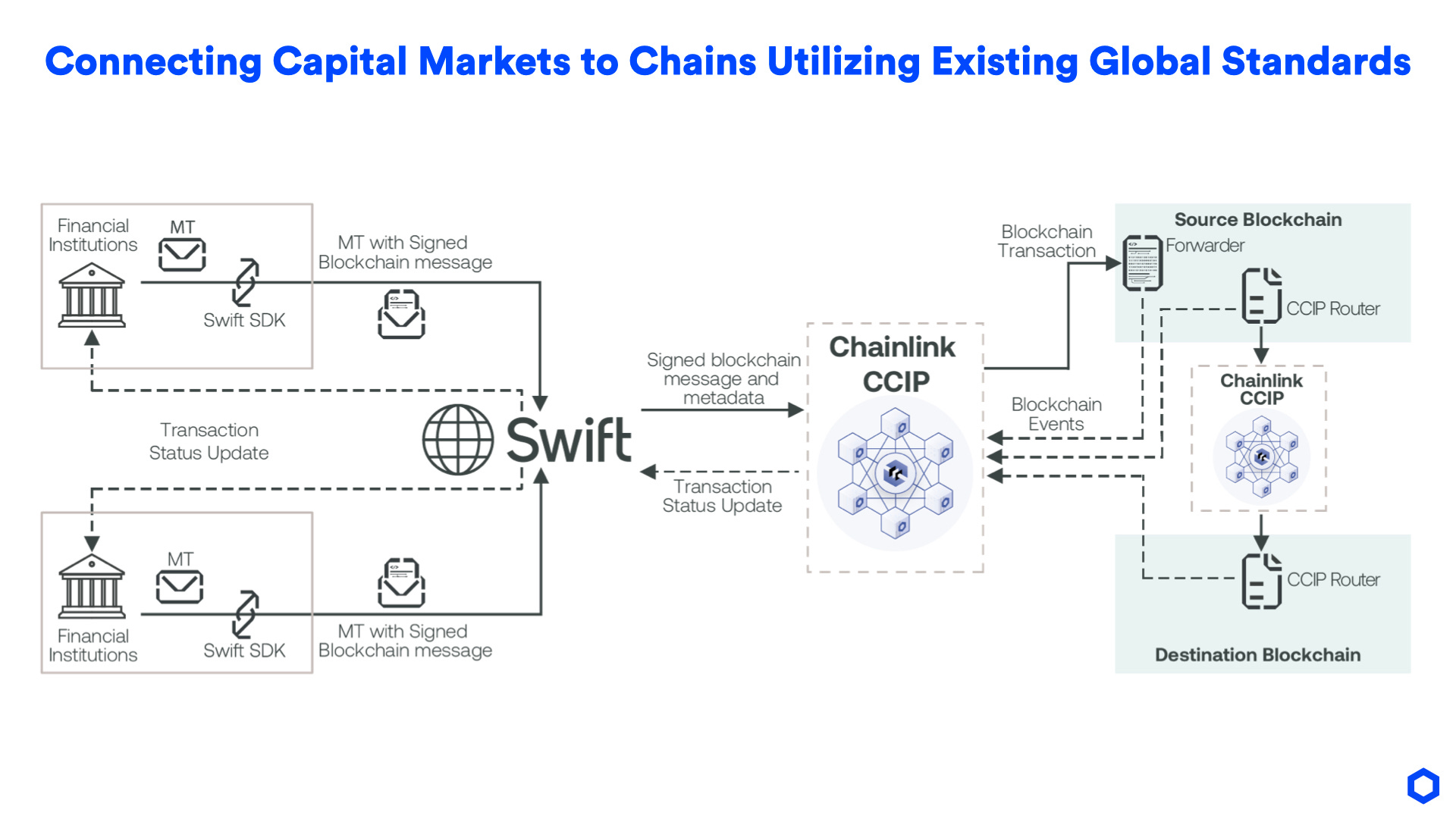 The Missing LINK of Tokenization - by Zach Rynes