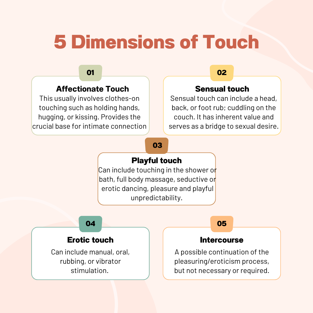 The 5 Dimensions of Touch - by Jamie Azar, CSRC
