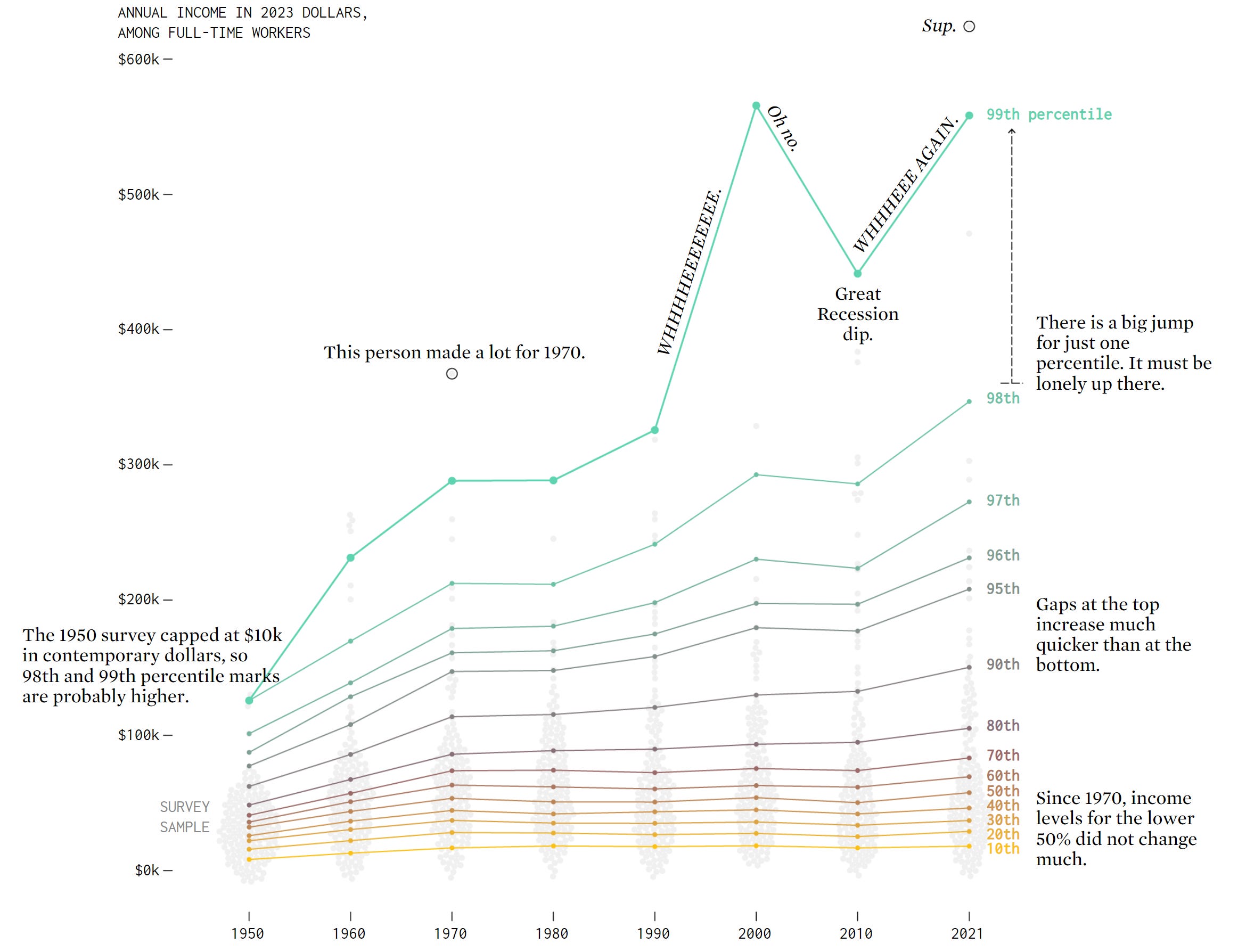 LT #10 - Top Links - Feb 2023 - by Yoshi Tryba - LeftTimes