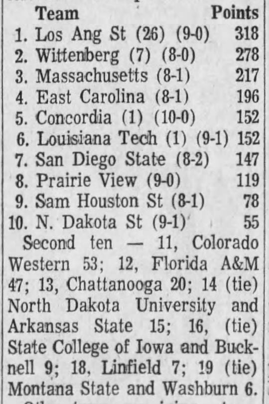 Cal State Los Angeles Football, 1964 National Champions (Part III)