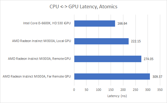 Inside the AMD Instinct MI300A's Giant Memory Subsystem
