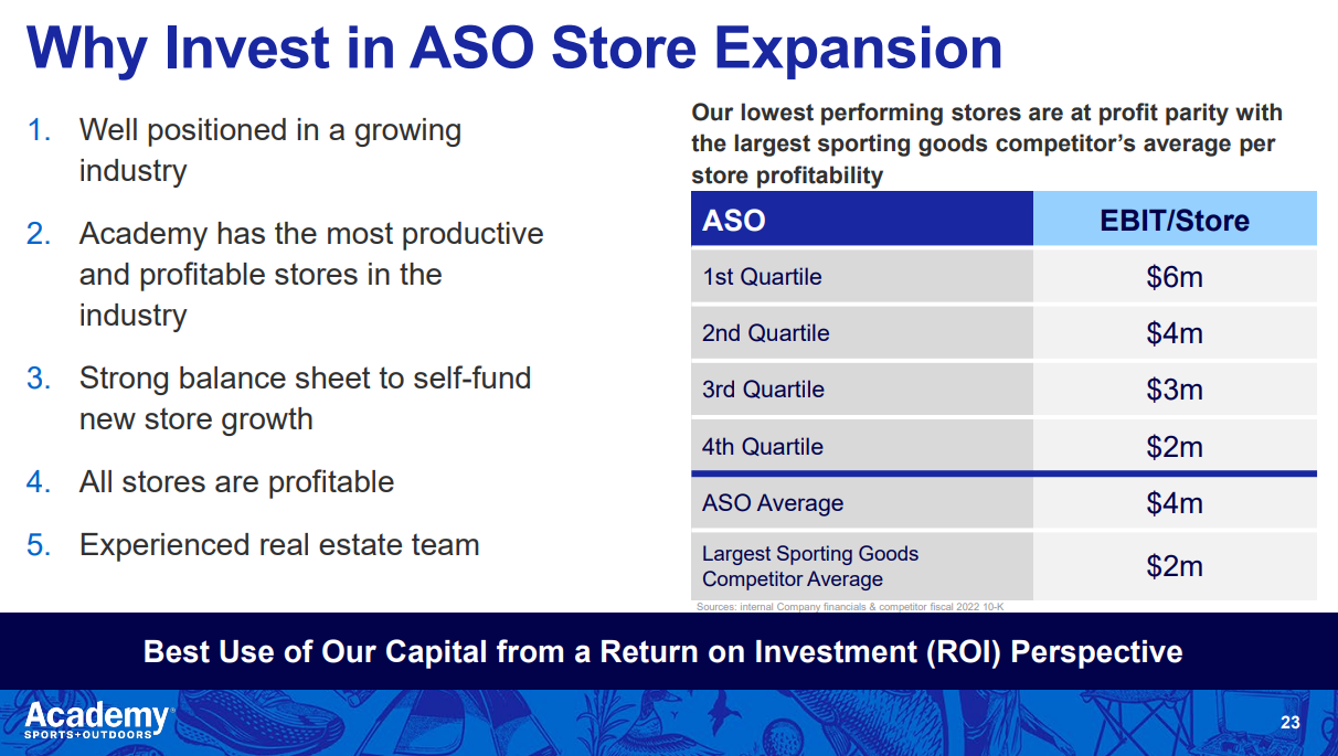 Cyber Monday thoughts, part 2: Is $ASO inevitable?