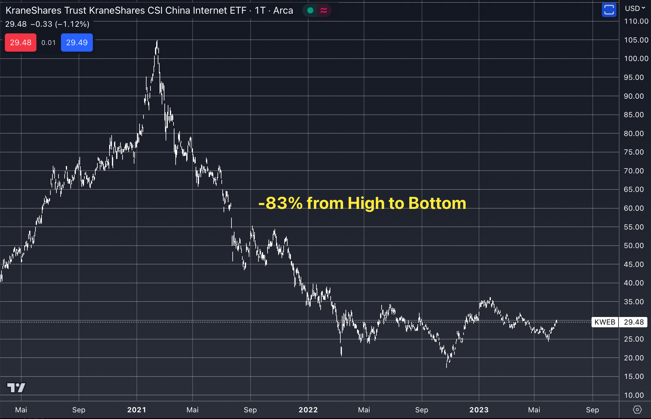 Alibaba: The Chinese Dragon