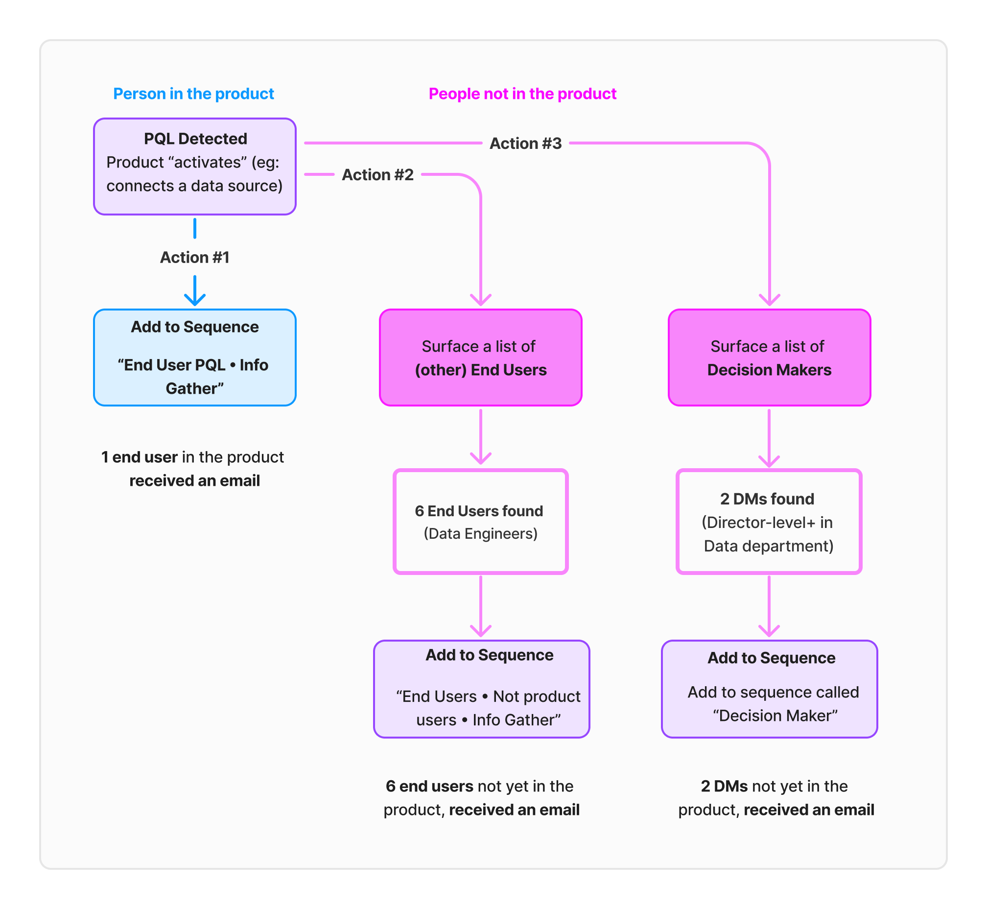 How to automate signal-based selling - by Brendan J Short