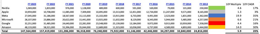 $150B+ of Annual CAPEX: The trends in Capital Expenditures by ...