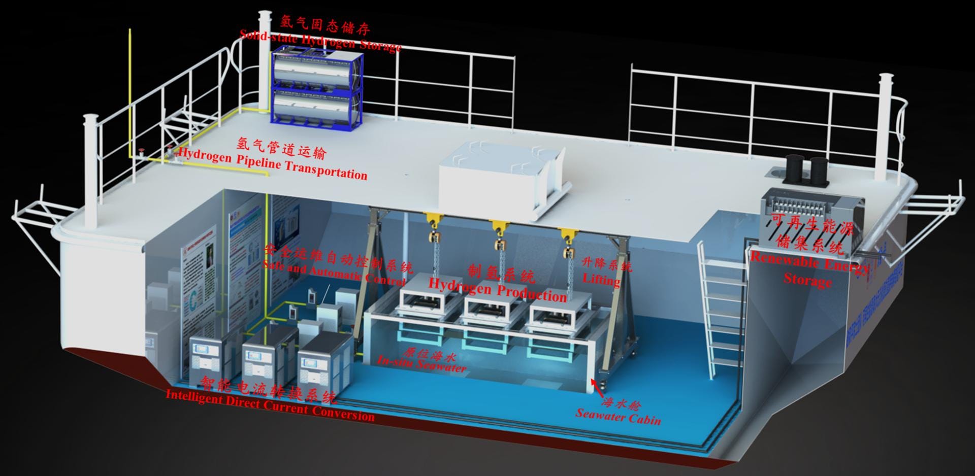 China successfully tested technology to produce hydrogen directly from ...